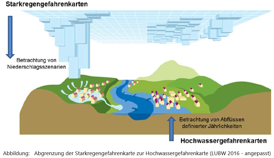 Hochwasser